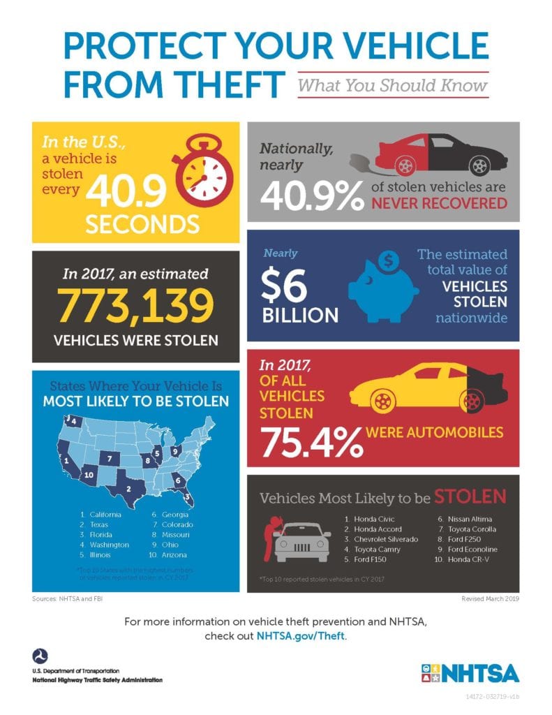 Randolph Police Remind Residents to Lock Their Car Doors at Night ...